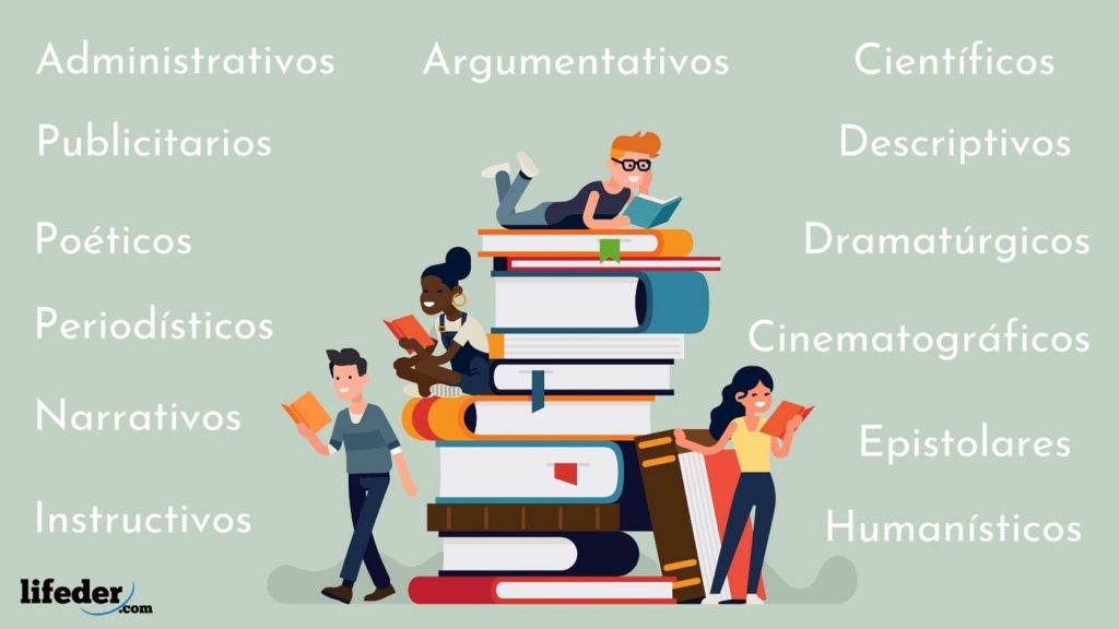 Tipos De Lenguaje En Un Texto ️ Mentalidad Humana 3975